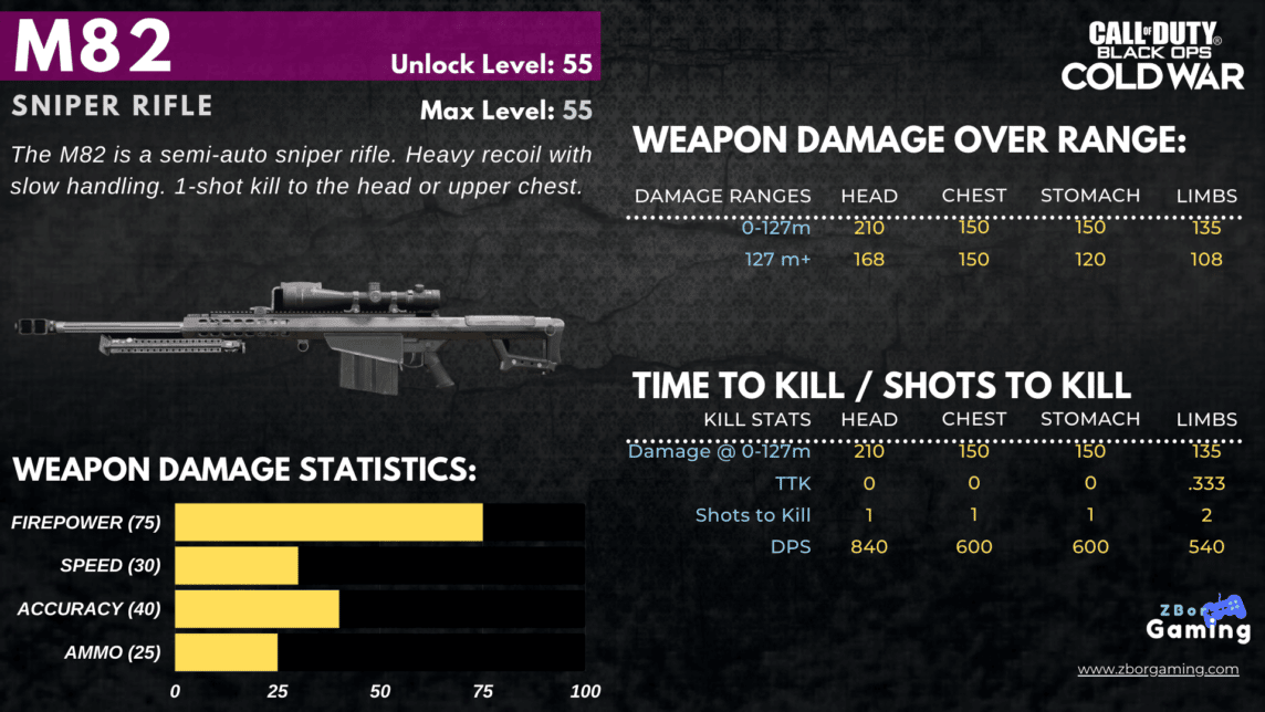 The 3 Best Sniper Rifles in Call of Duty: Black Ops Cold War!