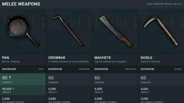 Customize Your Battle in PUBG Using These 10 Types of Weapons!