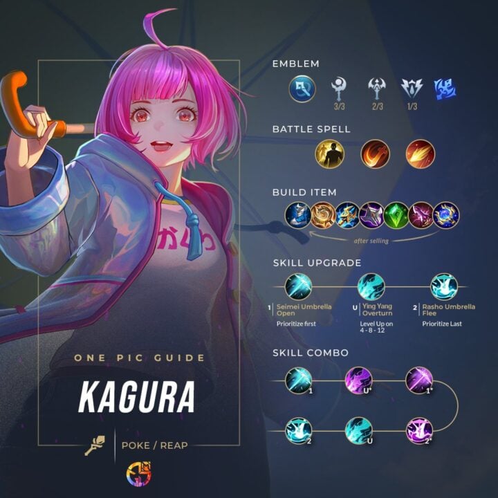 Not All Kagura Heroes Can Use, You Know!