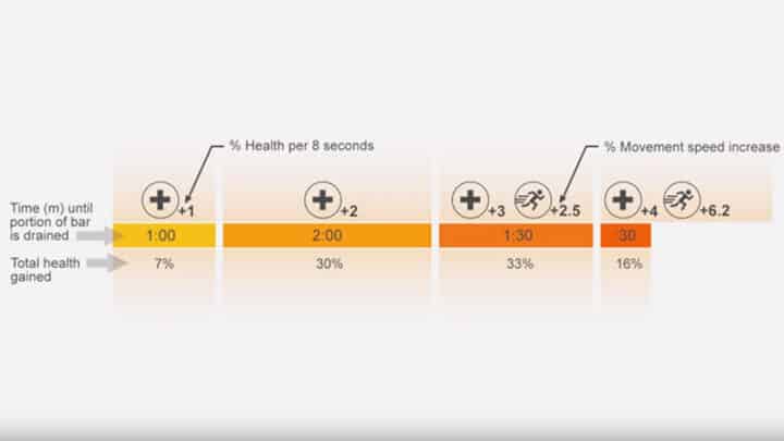 Wow! These 3 Items in PUBG Are Really Important!