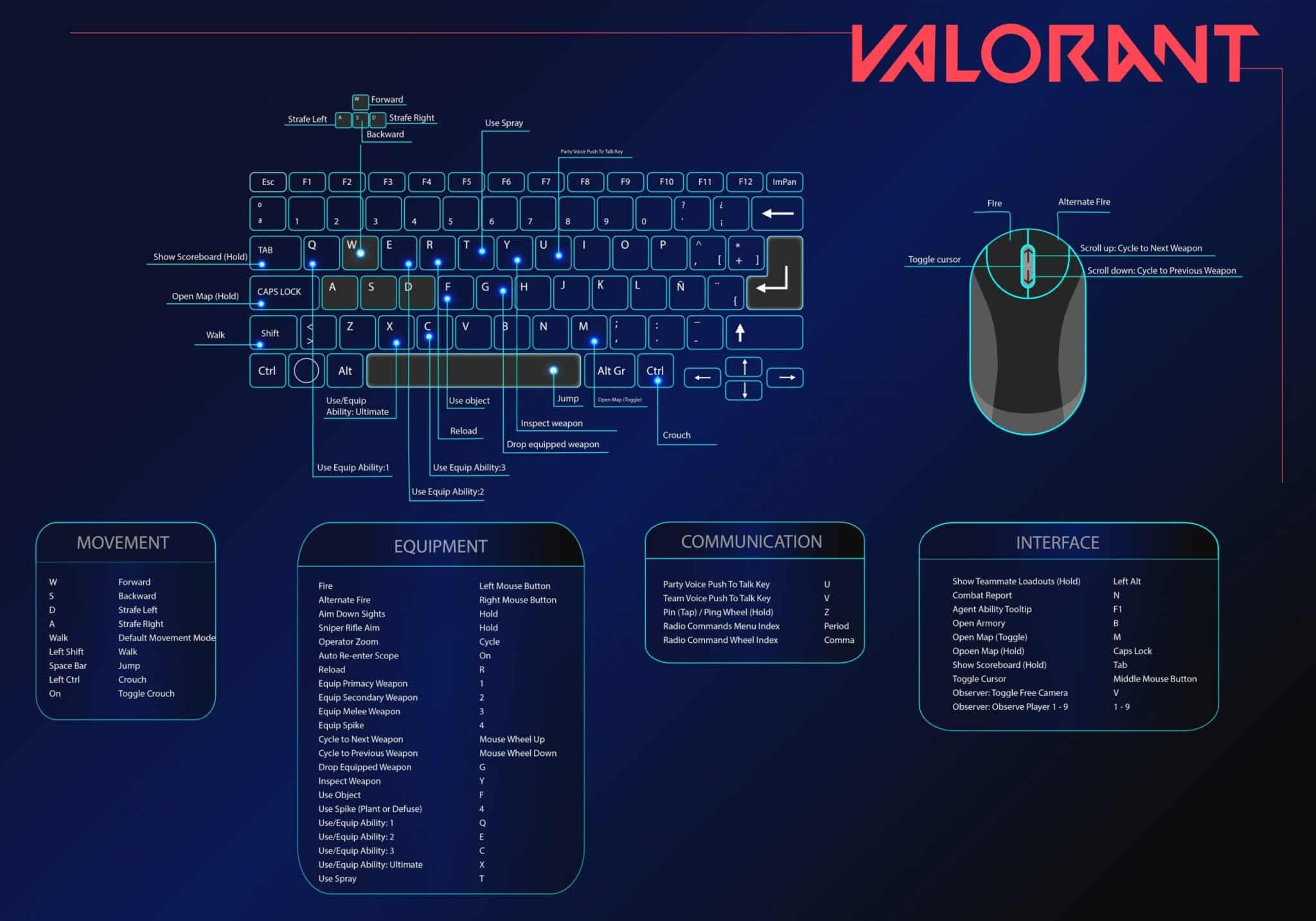 Valorant Ethos Setting: Everything You Need to Know About Its ...