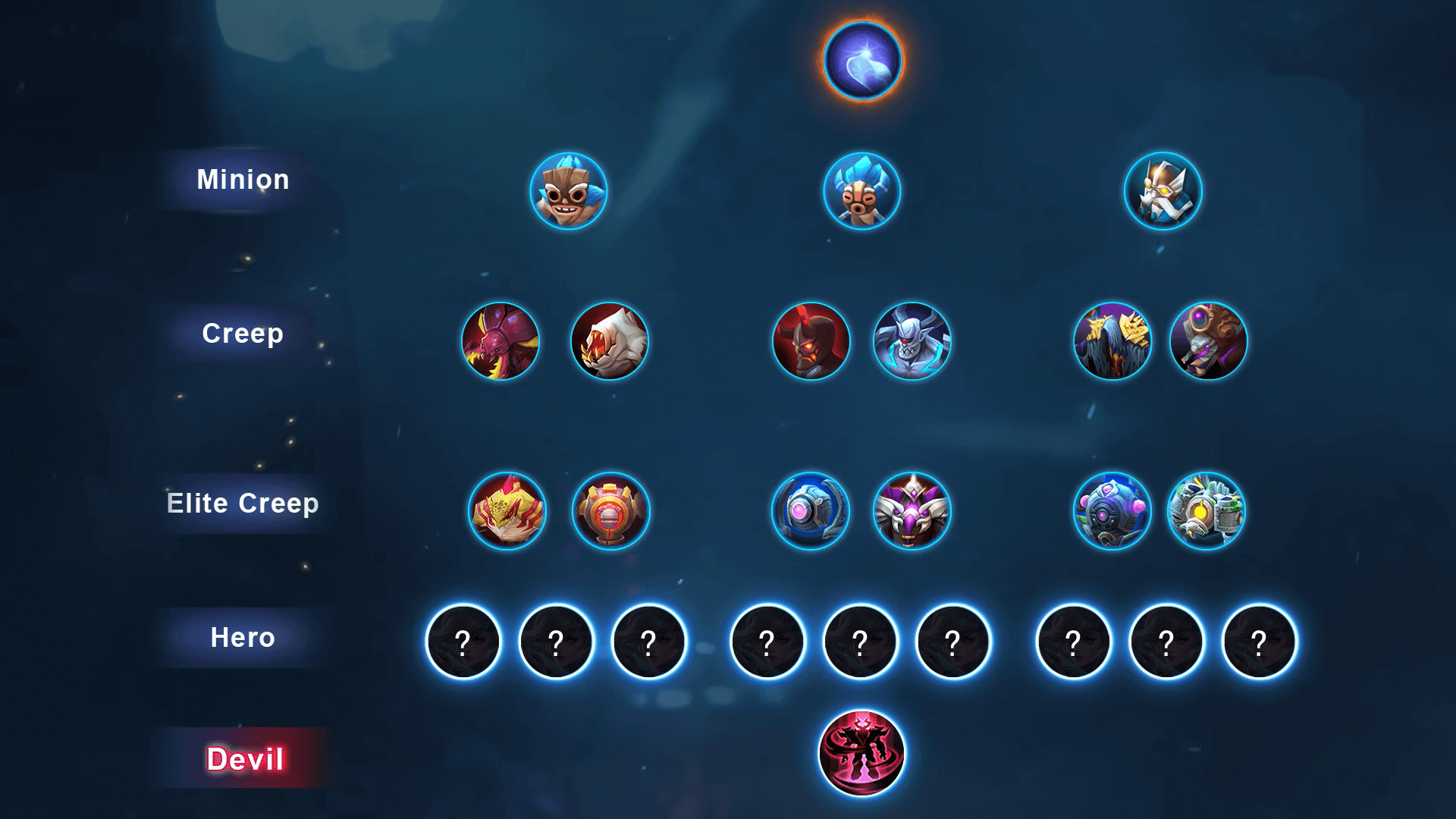 Level 9-15 Evolve Mode, Let's Complete the Peel!
