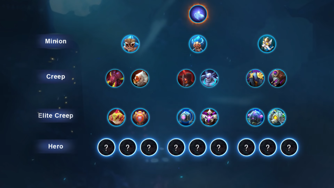 Level 9-15 Evolve Mode, Let's Complete the Peel!