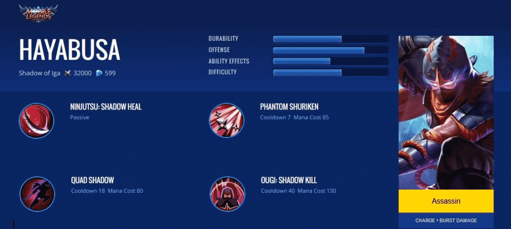Here's How to Use Hayabusa in Brawl Mode! Turn Crisis Into Opportunity!