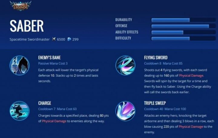 Berasal dari Lab yang Sama, Inilah Kisah Saber dan Alpha!