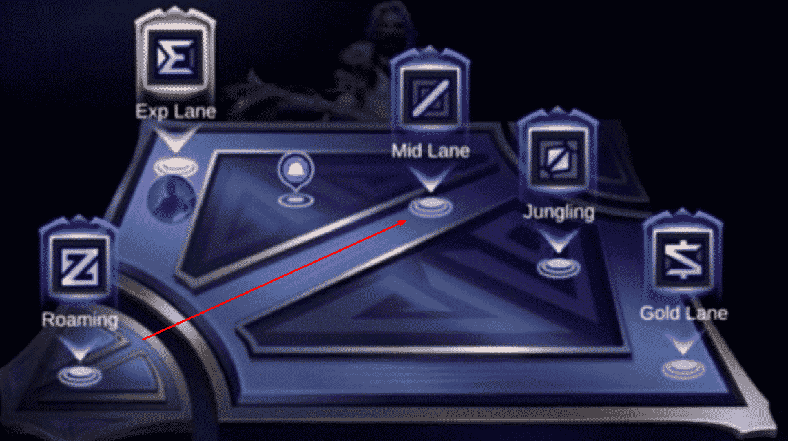 Differences 3 Lane Mobile Legends and How to Choose It