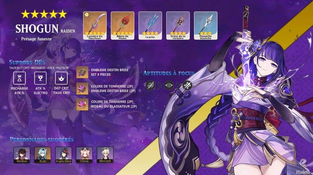 Rekomendasi Build Raiden Shogun untuk Tim Hypercarry