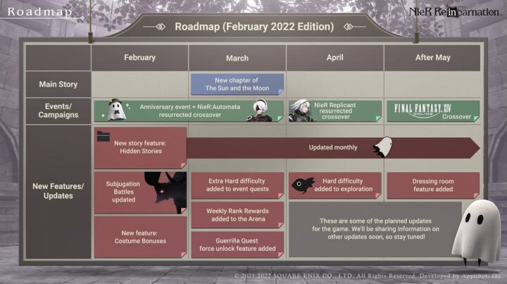 Roadmap NieR Reincarnation, Ada Event crossover Final Fantasy XIV!