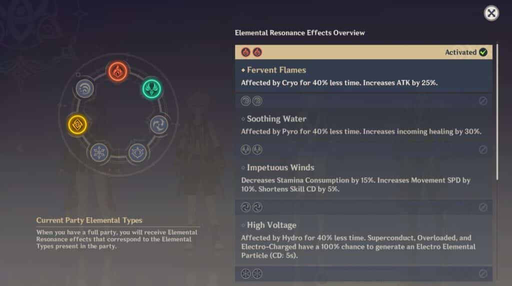 Dendro Released This Year! What are the Elements of Genshin Impact?
