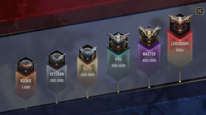 Simak! Ini Penjelasan Rank COD Mobile yang Perlu Diketahui