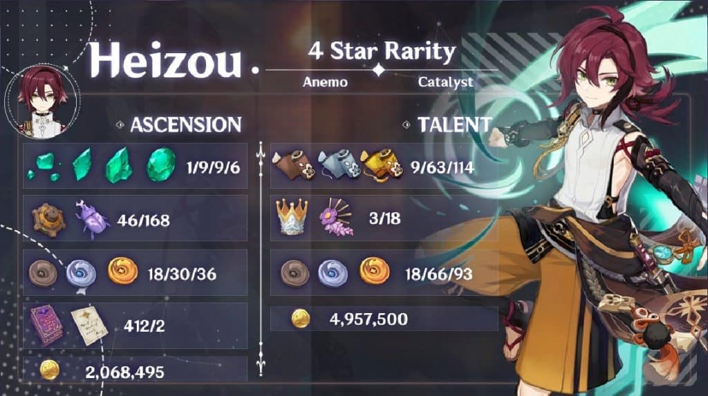 Build Heizou Genshin Impact: Talents, Gears, And Teams