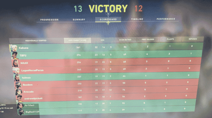 How to Become Top Frag with Valorant Duelist Agent!