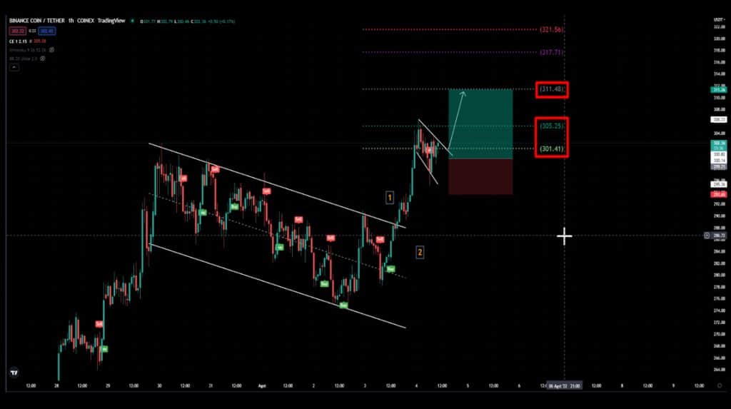 How To Use Fibonacci Crypto For Beginners