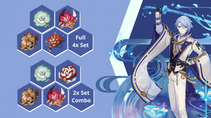 Best Kamisato Ayato Team Build and Composition 2022