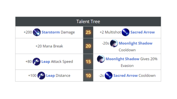 Recommended Build Mirana Dota 2 2022