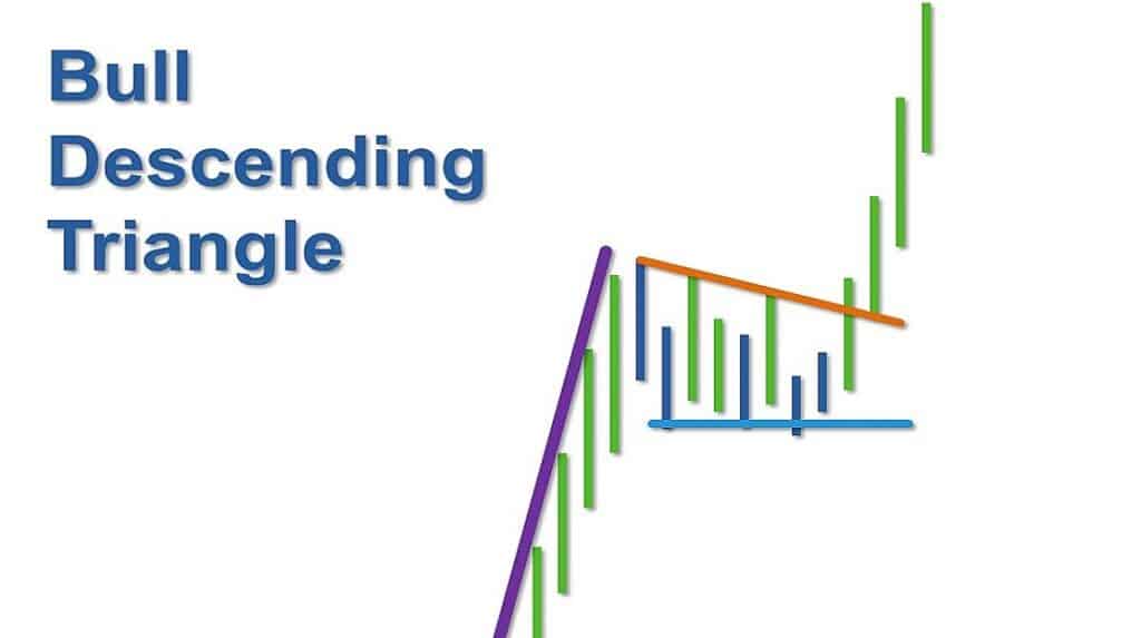 Mengenal Pattern Crypto Untuk Pola Trading, Catat Ini!