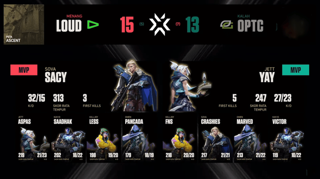 Analisis Grand Final VCT 2022 Loud Vs OpTic, Kena Mental!