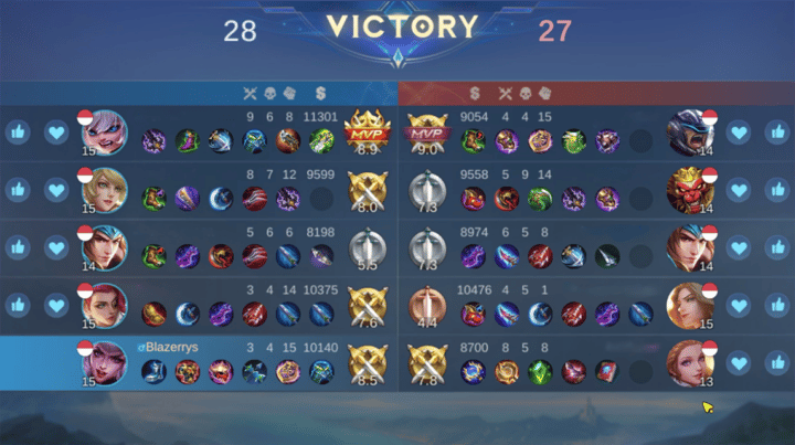 Why is Macro Mobile Legends Important?