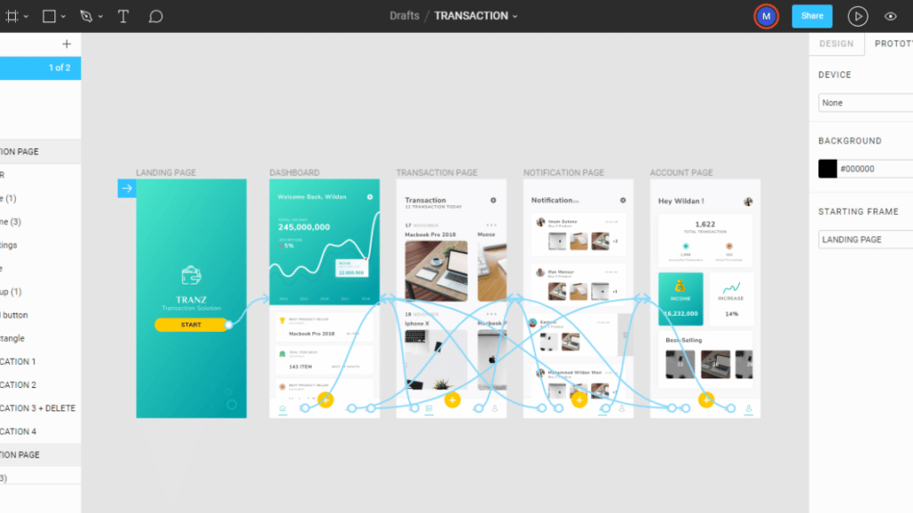 Adobe Acquires Figma, How's It Going?