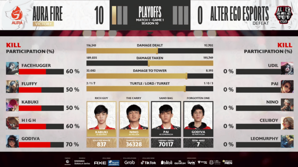 AURA Fire Shows Fiery Against Alter Ego in the Playoffs!