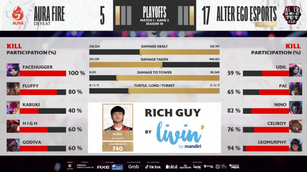 AURA Fire Shows Fiery Against Alter Ego in the Playoffs!