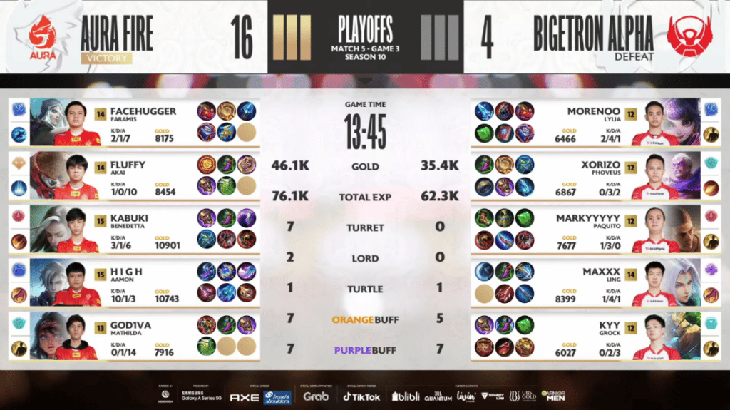 AURA Fire Won Absolutely, Bigetron Alpha Must Go Home!