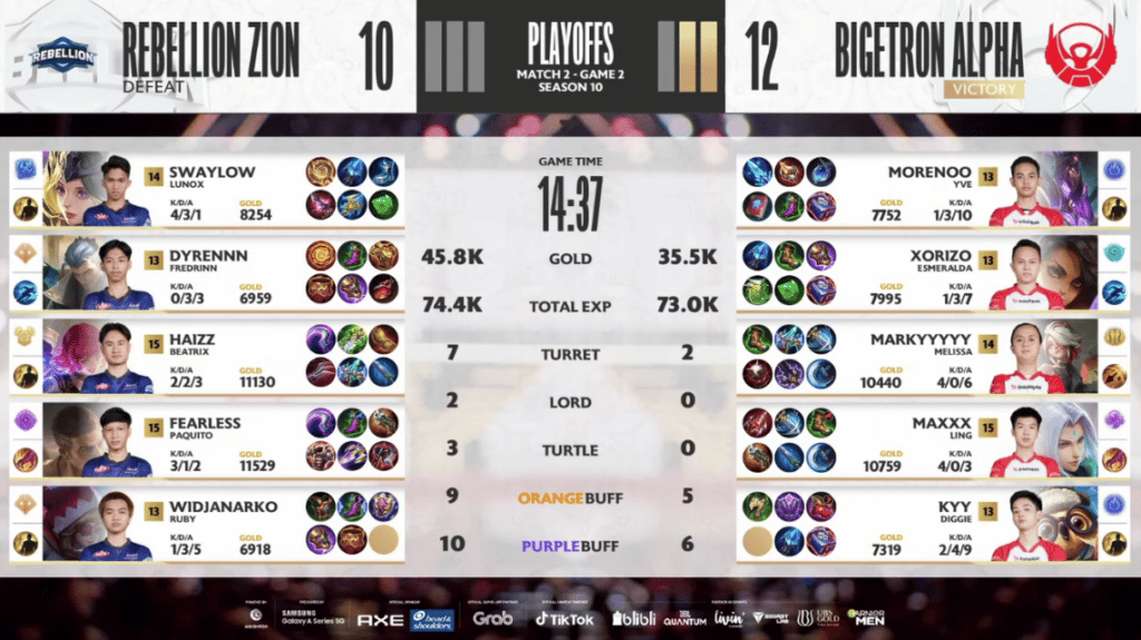 Bigetron Alpha Won Absolutely, Rebellion Zion Must Fall