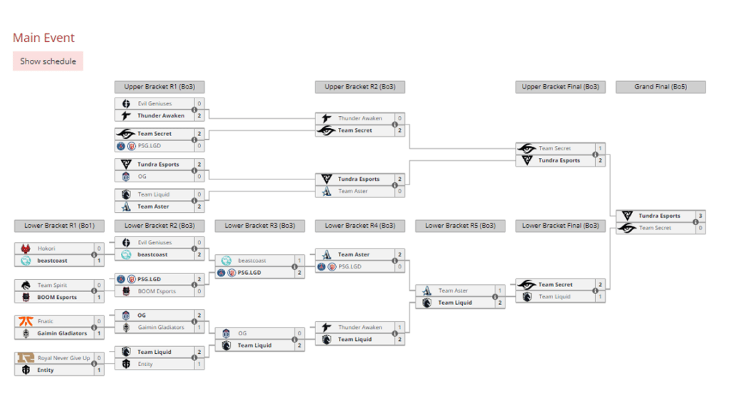 Tundra Esports Becomes The International (TI) 11 2022 Champion!