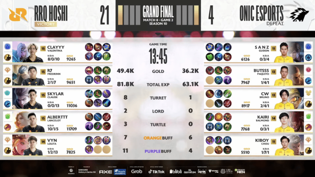 Selamat untuk ONIC Esports, Pemenang Grand Final MPL ID S10!