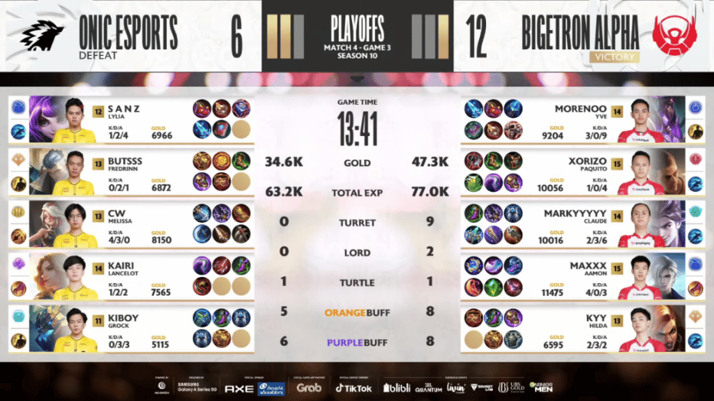 ONIC Esports Defeats Bigetron Alpha, Moves To Upper Final!