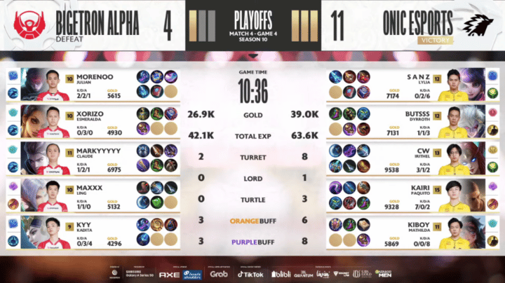 ONIC Esports Defeats Bigetron Alpha, Moves To Upper Final!