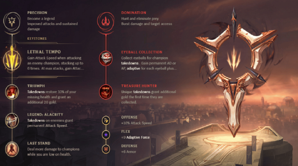 Recommended Master Yi Build in League Of Legends Season 12