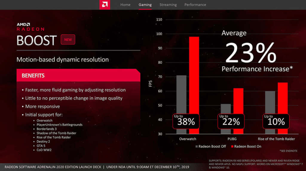 5 Aplikasi Booster Game PC Terbaik 2022