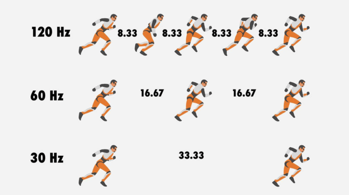 What is Refresh Rate and How Does It Affect the Game?