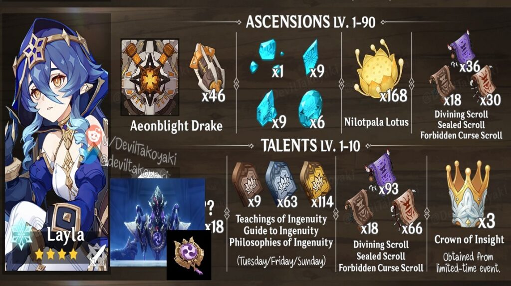 Build Layla Genshin Impact: Skill, Artifact, Weapon, Team Comps