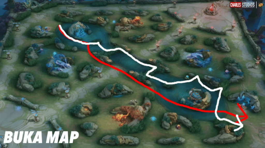 Tasks and 3 Types of Roamer ML Heroes