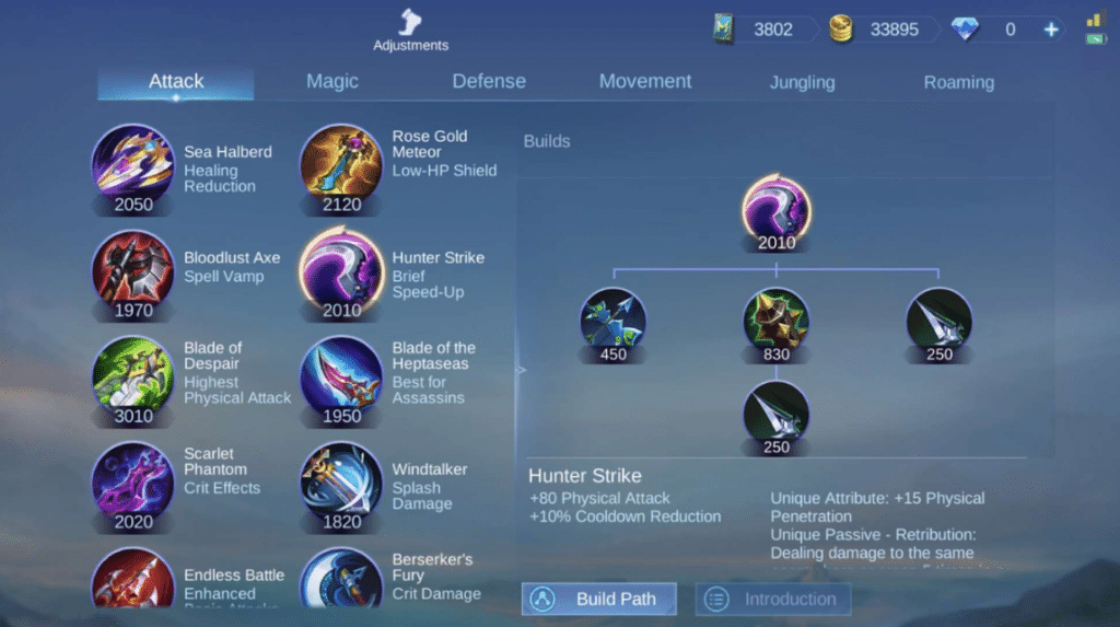 Rekomendasi Build Hayabusa Tersakit 2023