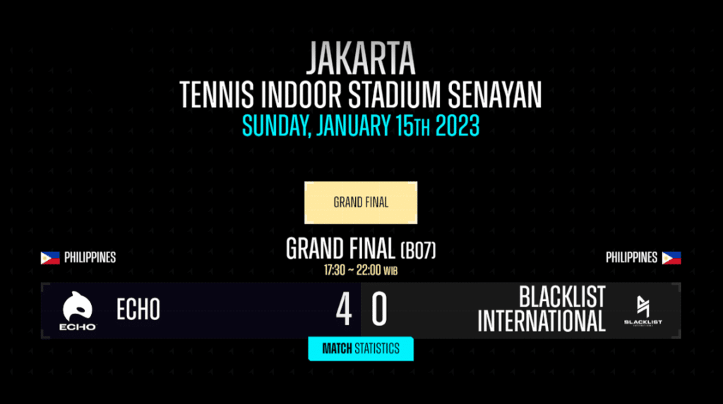Bantai Blacklist 4-0, ECHO Jadi Juara M4 Mobile Legends