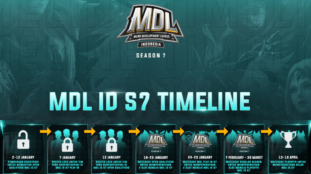 Team List, Format and Schedule for MDL ID Season 7