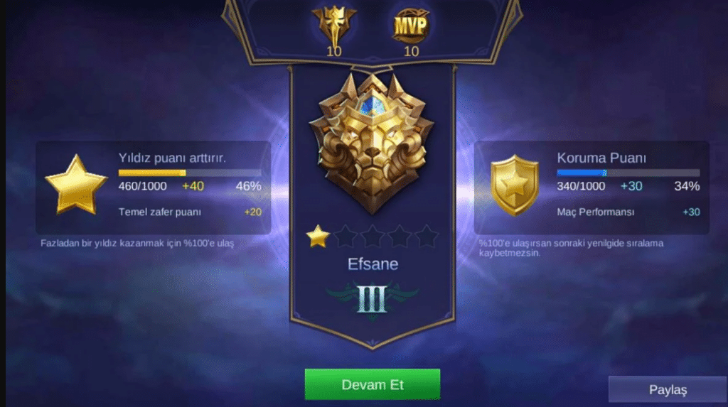 Daftar Urutan Rank Mobile Legends Terupdate 2023